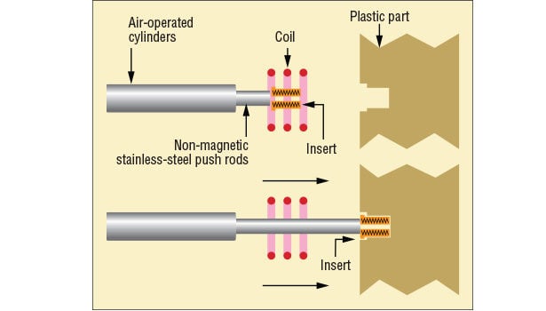 Heat Staking Metal Inserts by Induction